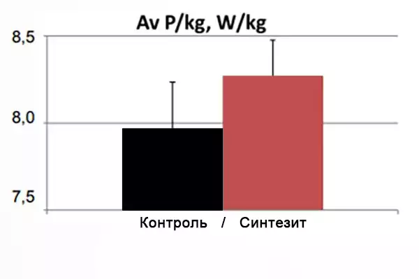 Официальный сайт Синтезит